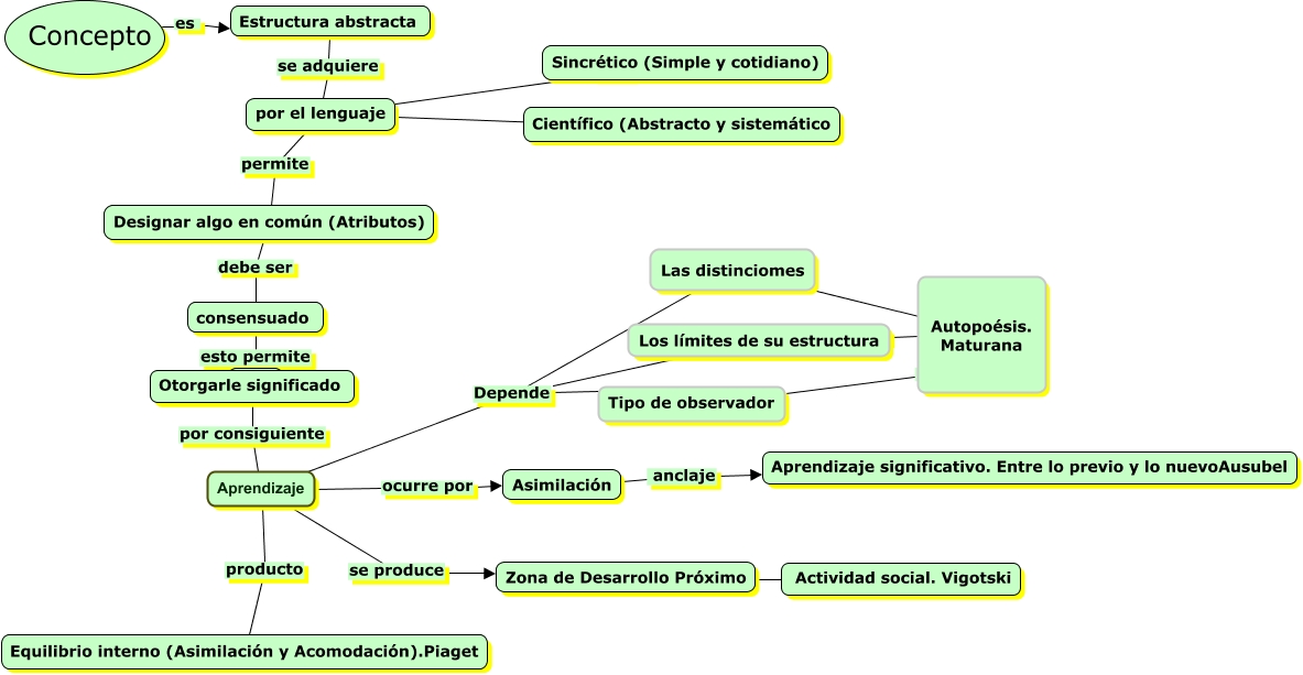 Cómo Aprenden las Personas nuevo - Concepto